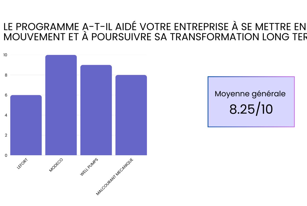 CAPImpact : Parcours d’accompagnement vers l’Industrie 5.0 : – Pôle ...
